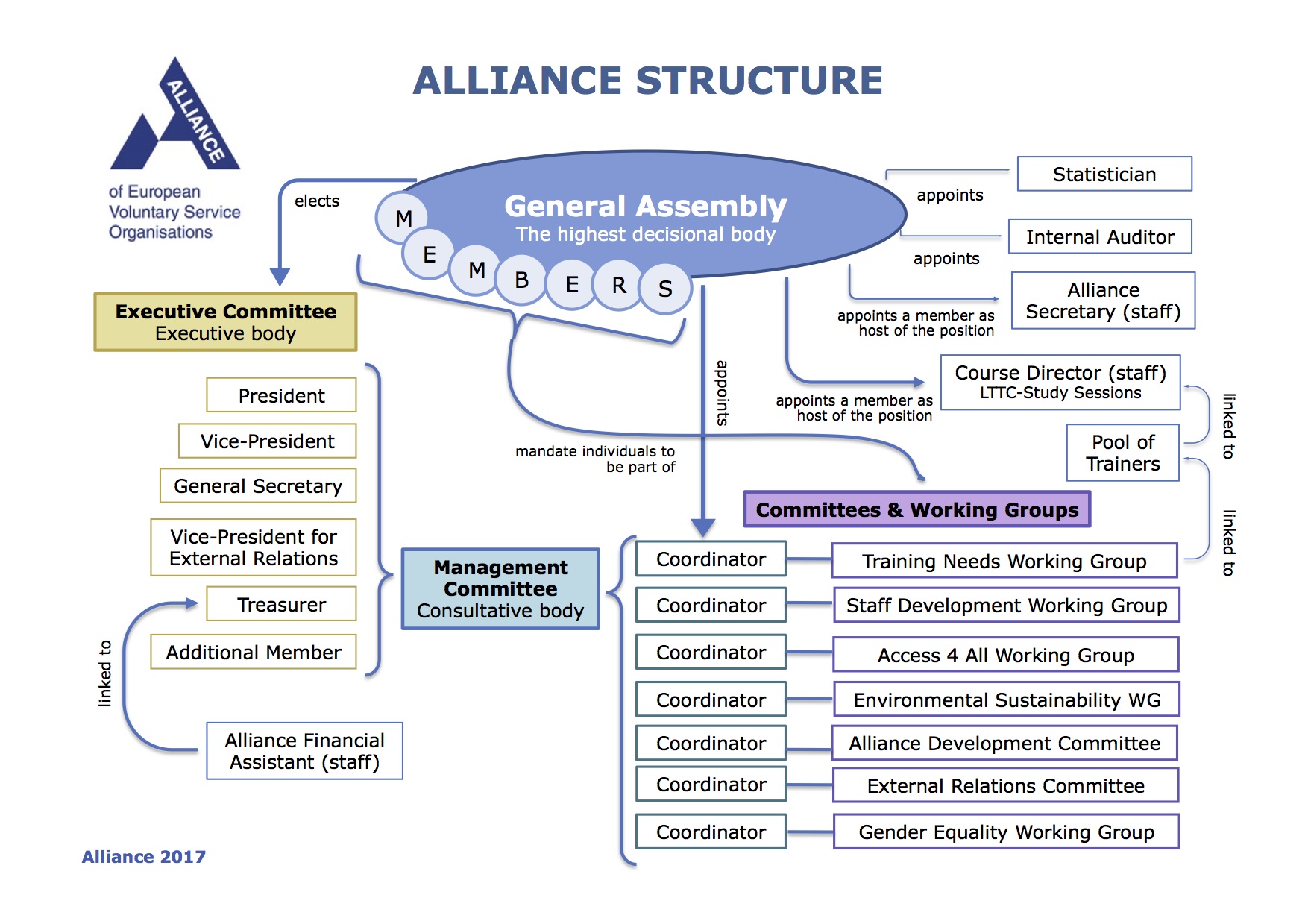 Aims and structure - Alliance Voluntary Network